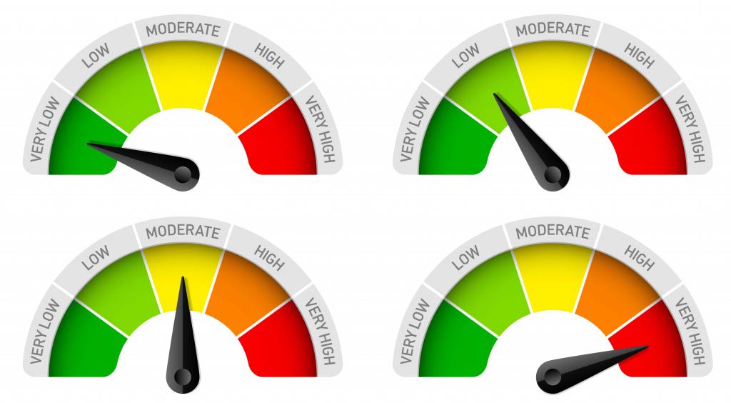 Excellent Rating Meter