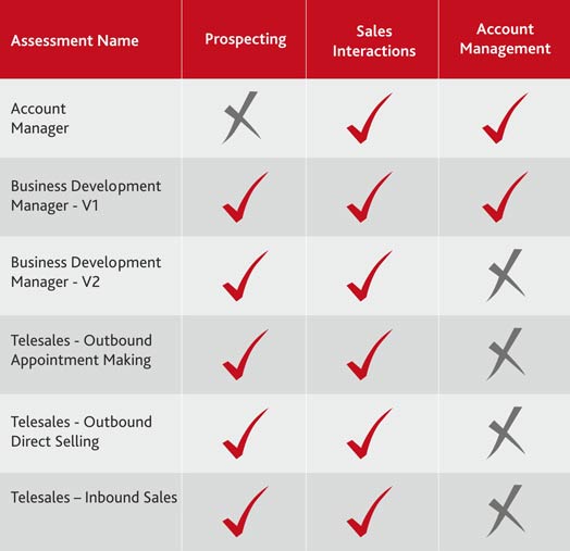 MTD Sales Person Insight Table - MTD Sales Training